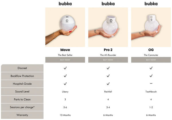 Bubka Wearable Pro 2 Double Breast Pump – Warrnambool Breastfeeding Centre